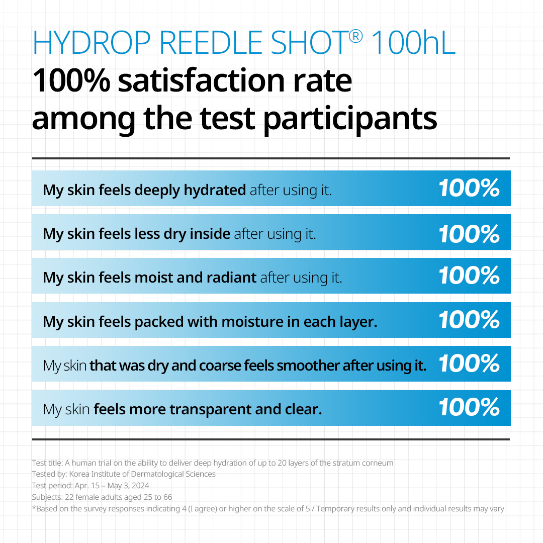 [VT] Hydrop Reedle Shot 100hL, 300hL, 700hL Moisturizing Booster, Deep ...