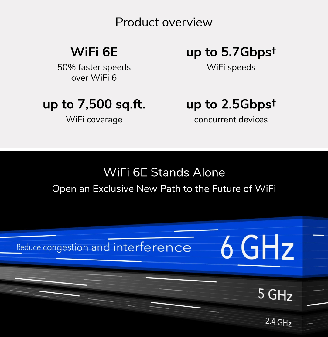 NETGEAR Nighthawk (MK92) WiFi 6E Mesh System : 2-Pack, Tri-Band, Up to ...