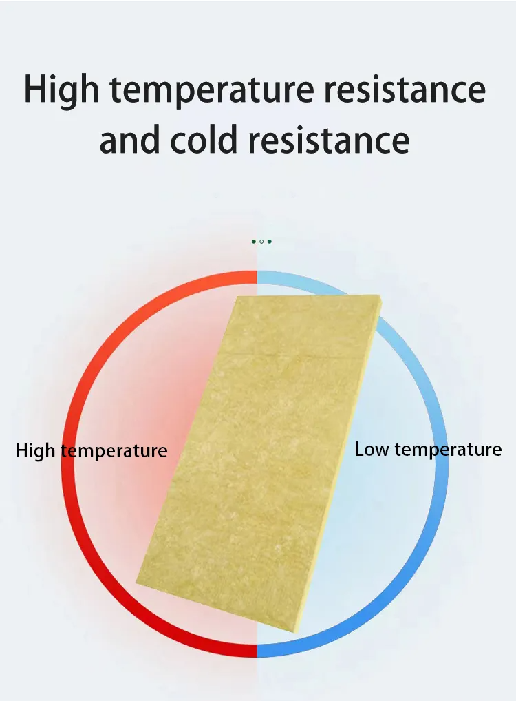 Rockwool Mineral Rock Wool Fireproof/Soundproof Insulation Board 👉 ...