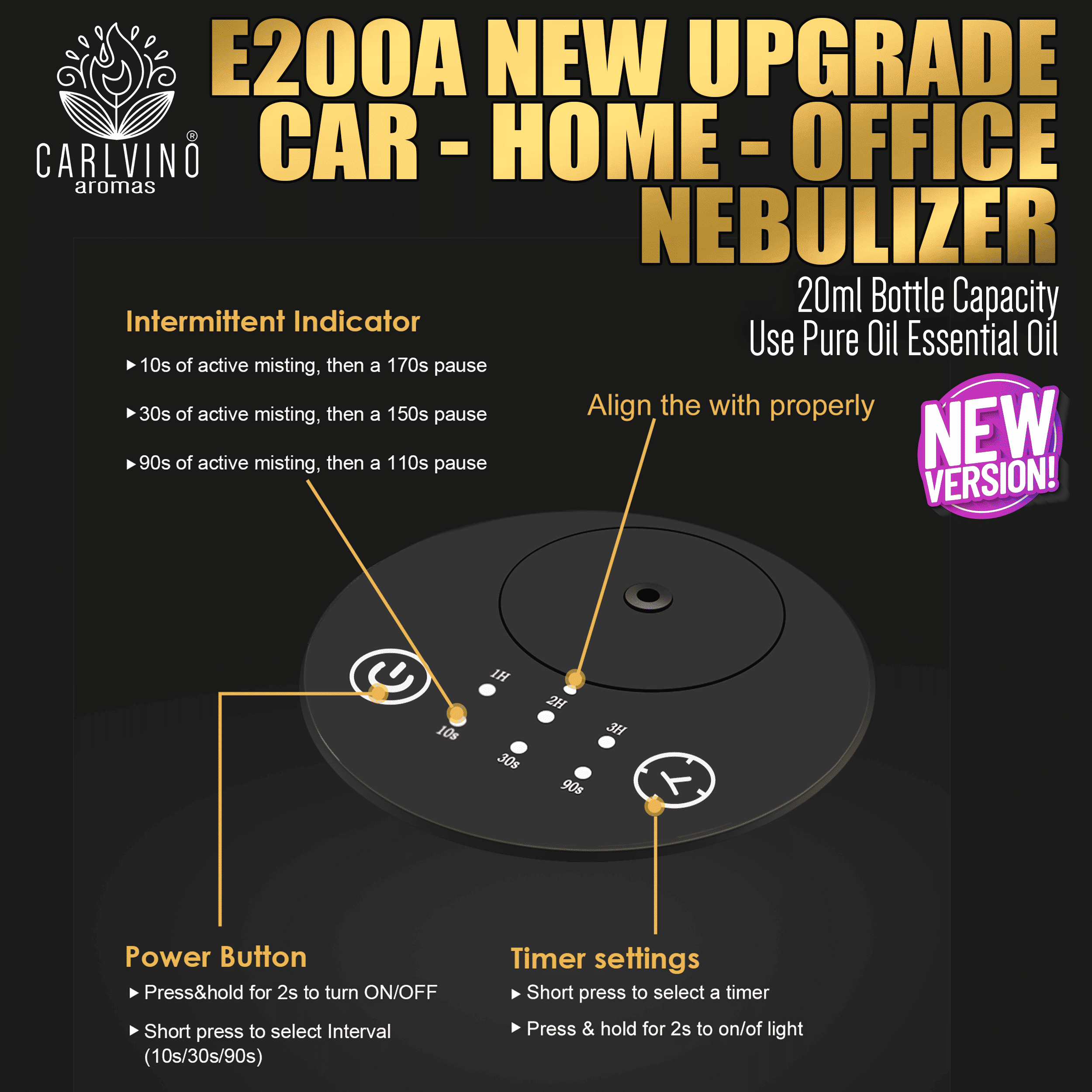 HOME - OFFICE - CAR NEBULIZER DIFFUSER UPGRADED E200-A WITH EXTRA TIME ...