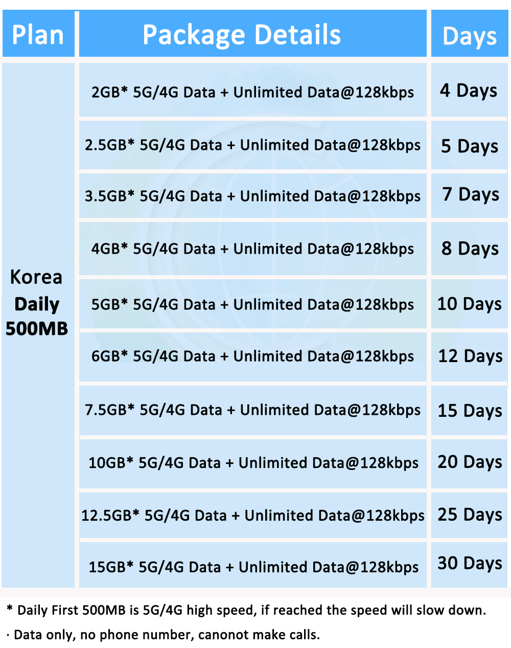 ICC_Korea Sim Card 4-30 Days Unlimited Data SIM(SK Telecom)/South Korea ...