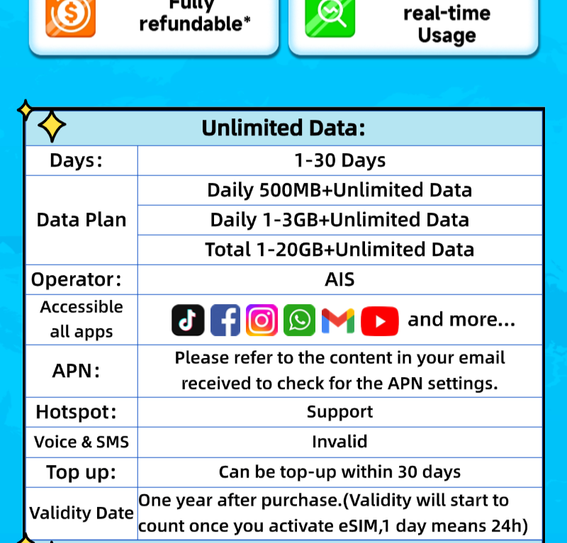 Wefly Thailand eSIM 5G 1-30 Days Daily 500MB-3GB Unlimited Data eSIM Thailand SIM Card AIS ...