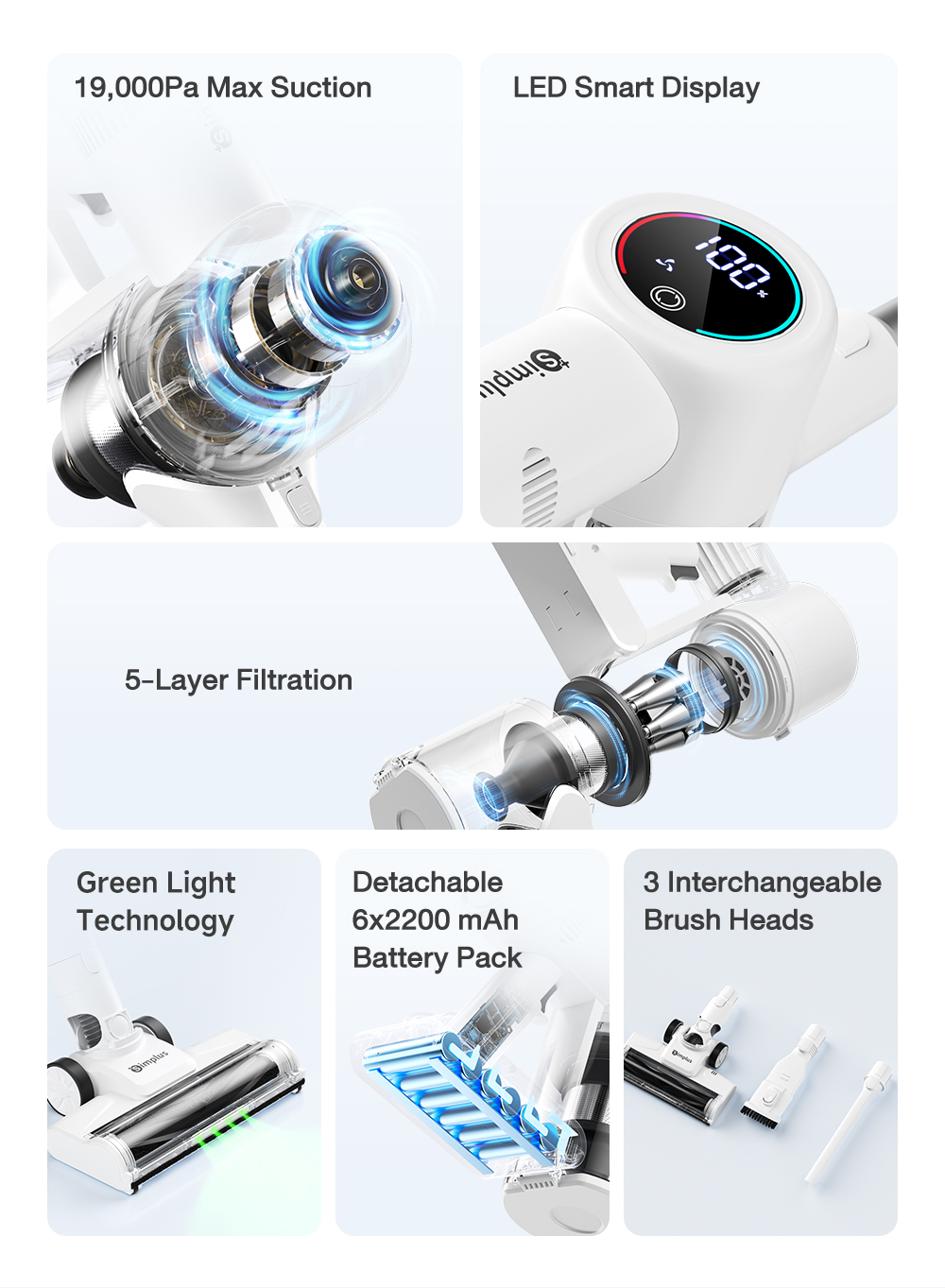 Simplus Kit Vacuum Cleaner丨19,000Pa Suction Power丨700ml Dust Cup丨LED ...