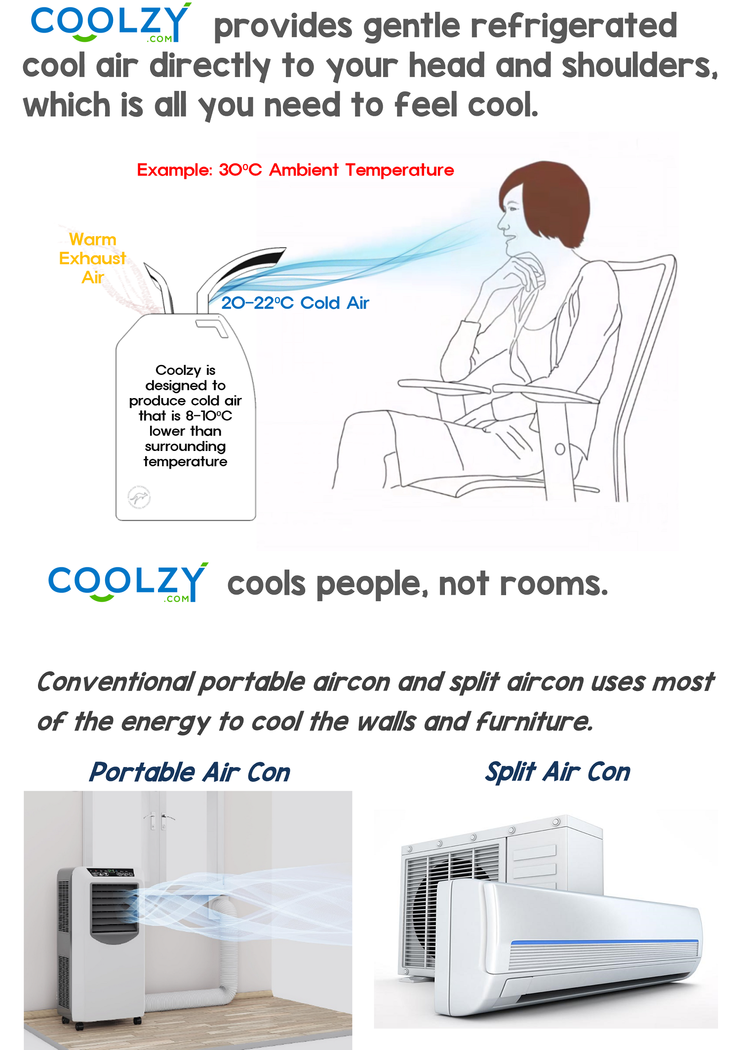Coolzy Pro Cool Focus Close Comfort Personal Portable Ductless Air Con ...