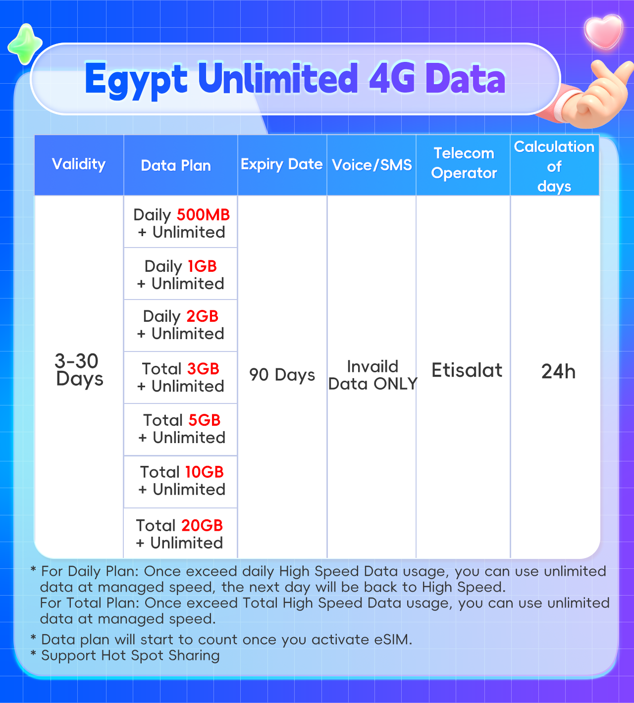 Egypt eSIM Unlimited 4G Daily 500MB-2GB Total 3-20GB Egypt travel SIM ...