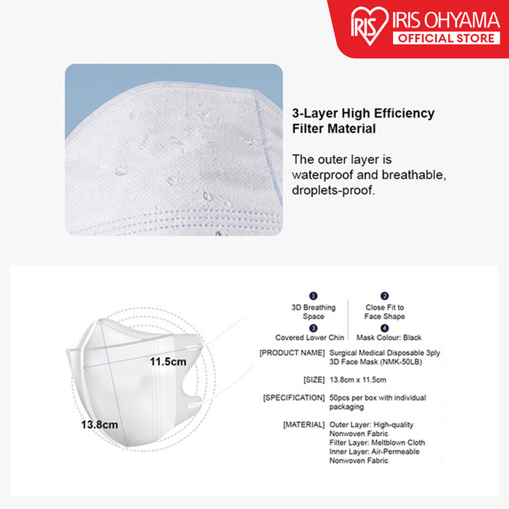 IRIS Healthcare (NMK-50LB/NMK-50LW) 3D V-Fit Disposable Face Mask, 3 ...