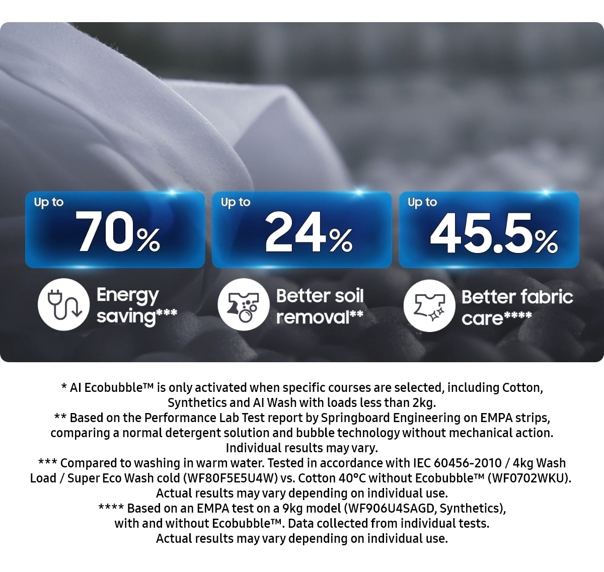 [Climate Voucher Eligible] Samsung WD11DB8B85GHSP Bespoke AI Ecobubble ...