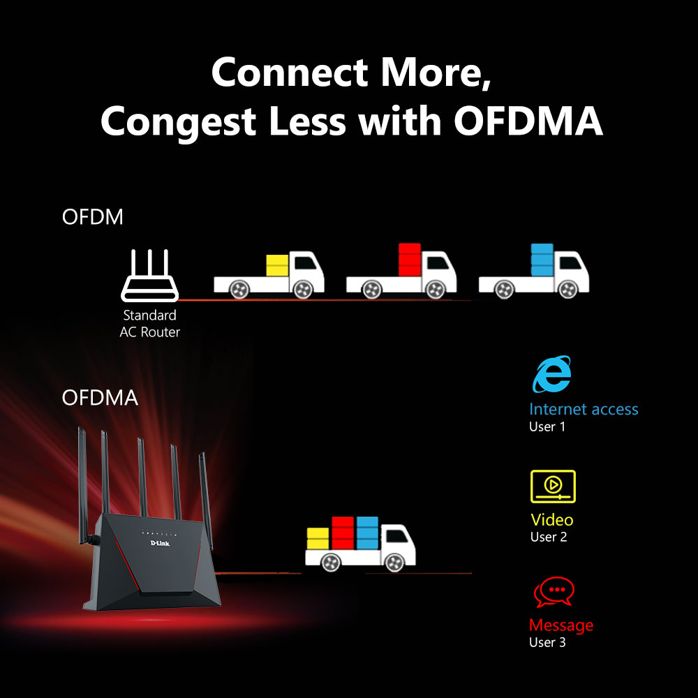D-Link DIR-X3000Z Ultra-Smooth AX3000 Wi-Fi 6 Gigabit High Gain Antenna ...