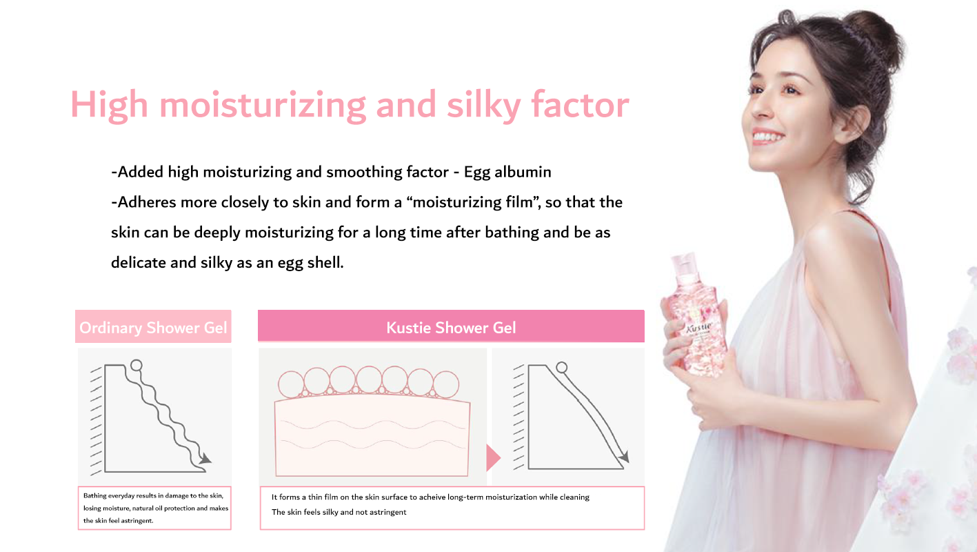 Kustie Body Wash Shower Bath Gel - Real Flower Petals, Long Lasting ...