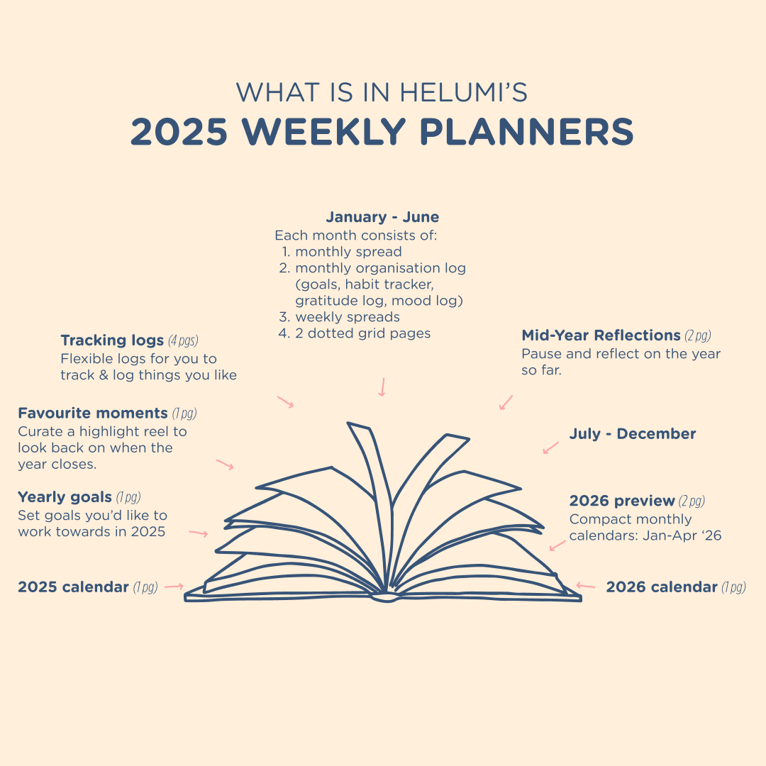 [HELUMI SG] 2025 A5 Weekly Planner by Helumi - Beachfront & Coastline ...
