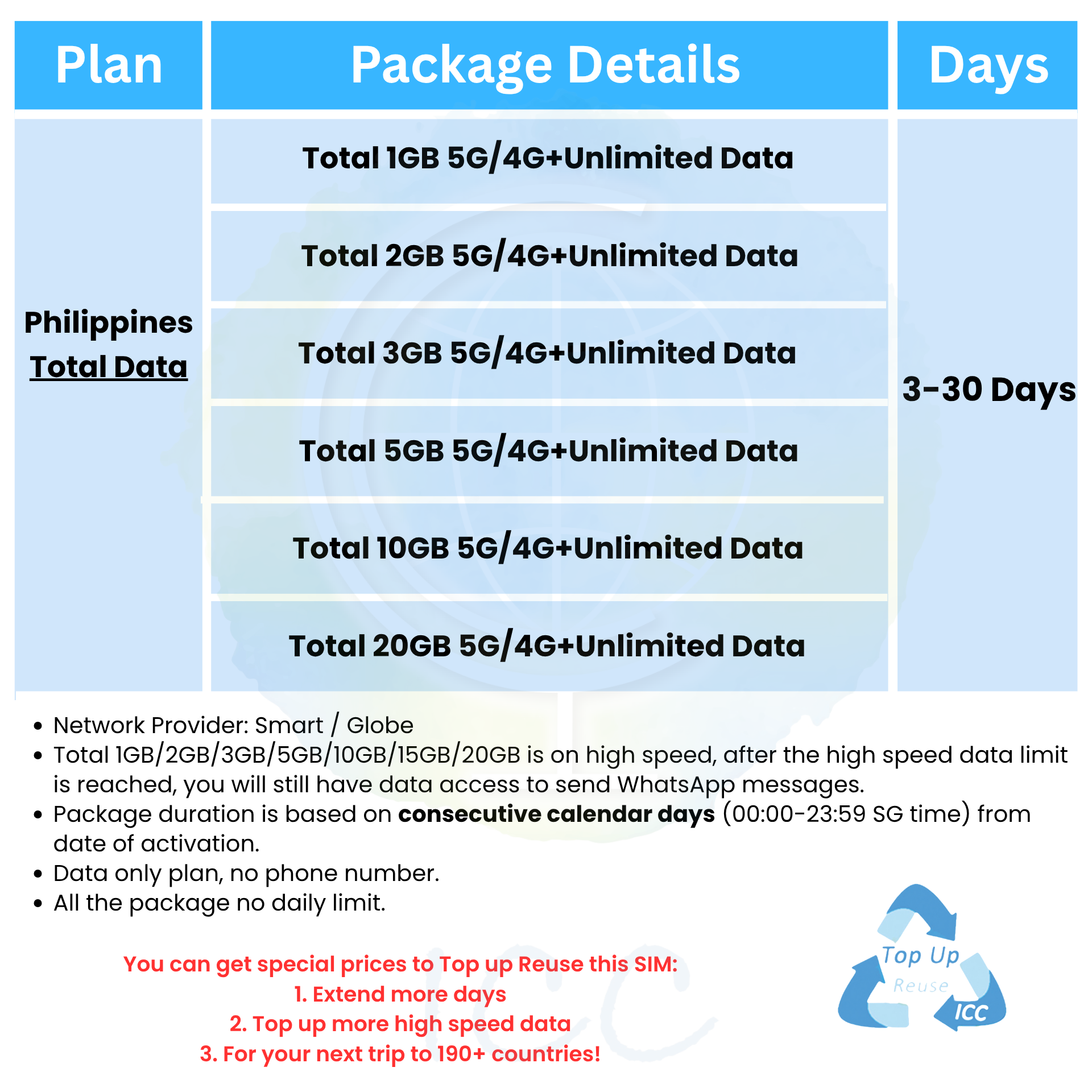 ICC_Philippines 1-30 Days Data SIM Card| Unlimited Data| High Speed ...