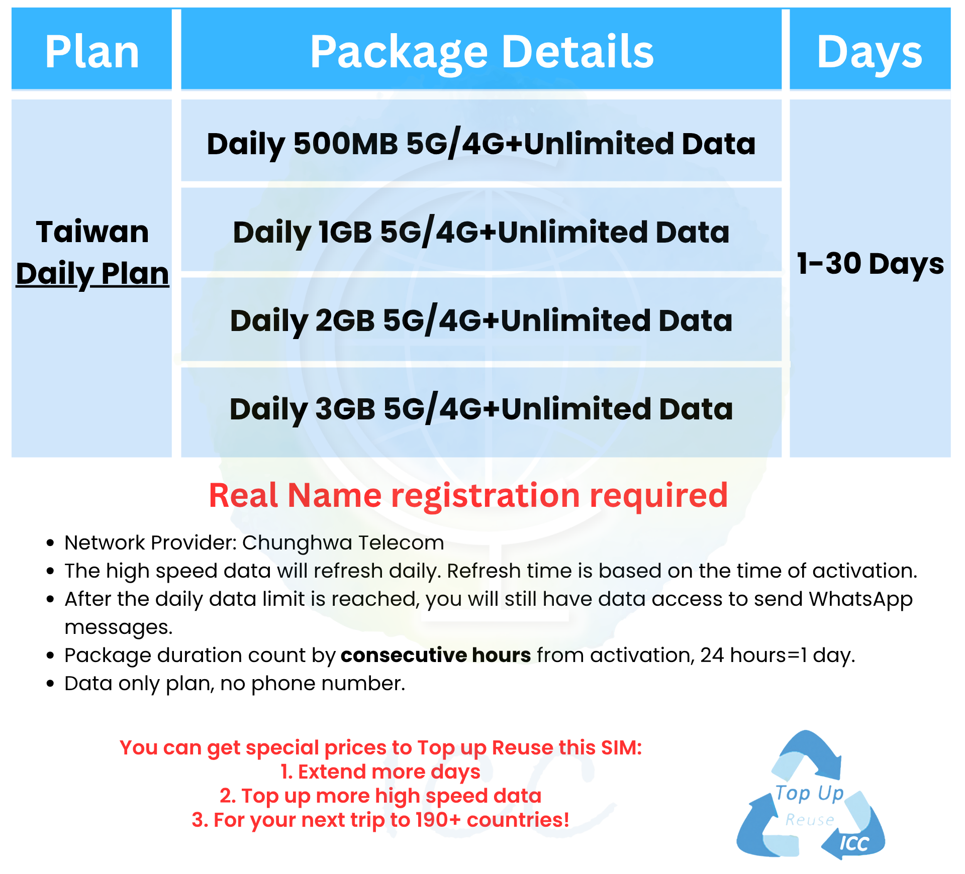 ICC_Taiwan 3-15 Days Unlimited Data SIM Card (Can top up reuse ...