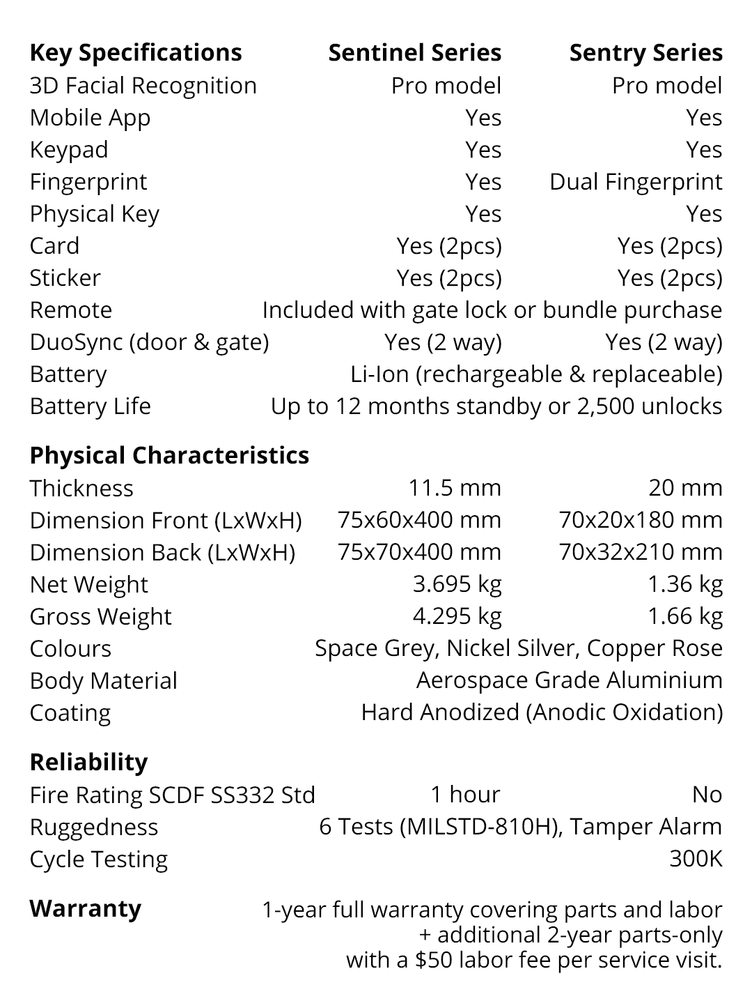 [HDB Sync Bundle] PRISM+ Sentinel & Sentry Bundles | Smart Door & Gate ...