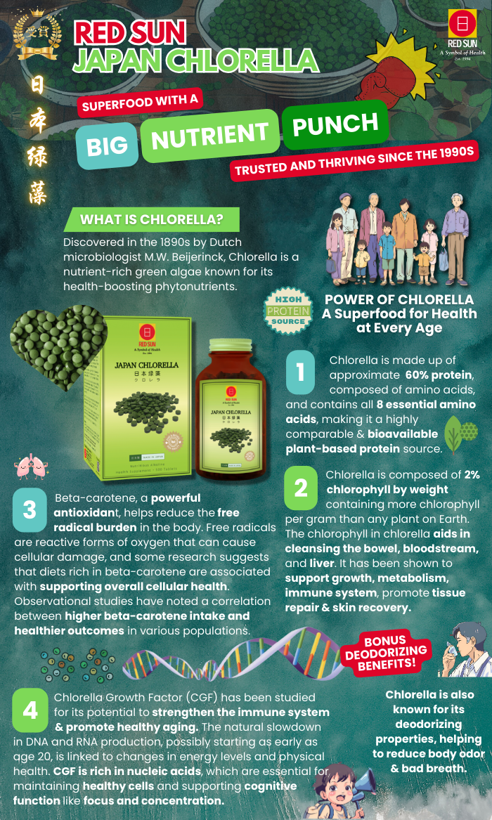 RED SUN Japan Chlorella (Cracked) | Alkaline Superfood | 500 or 1000''s ...