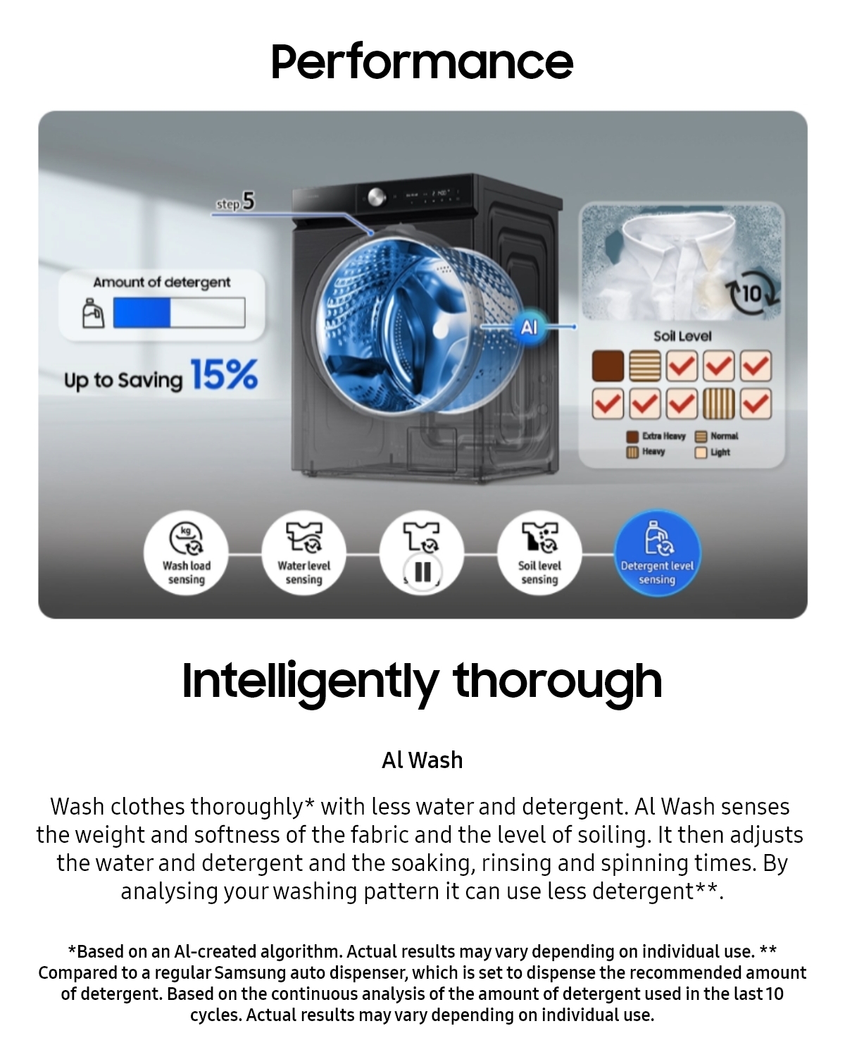[Climate Voucher Eligible] Samsung WD11DB8B85GHSP Bespoke AI Ecobubble ...