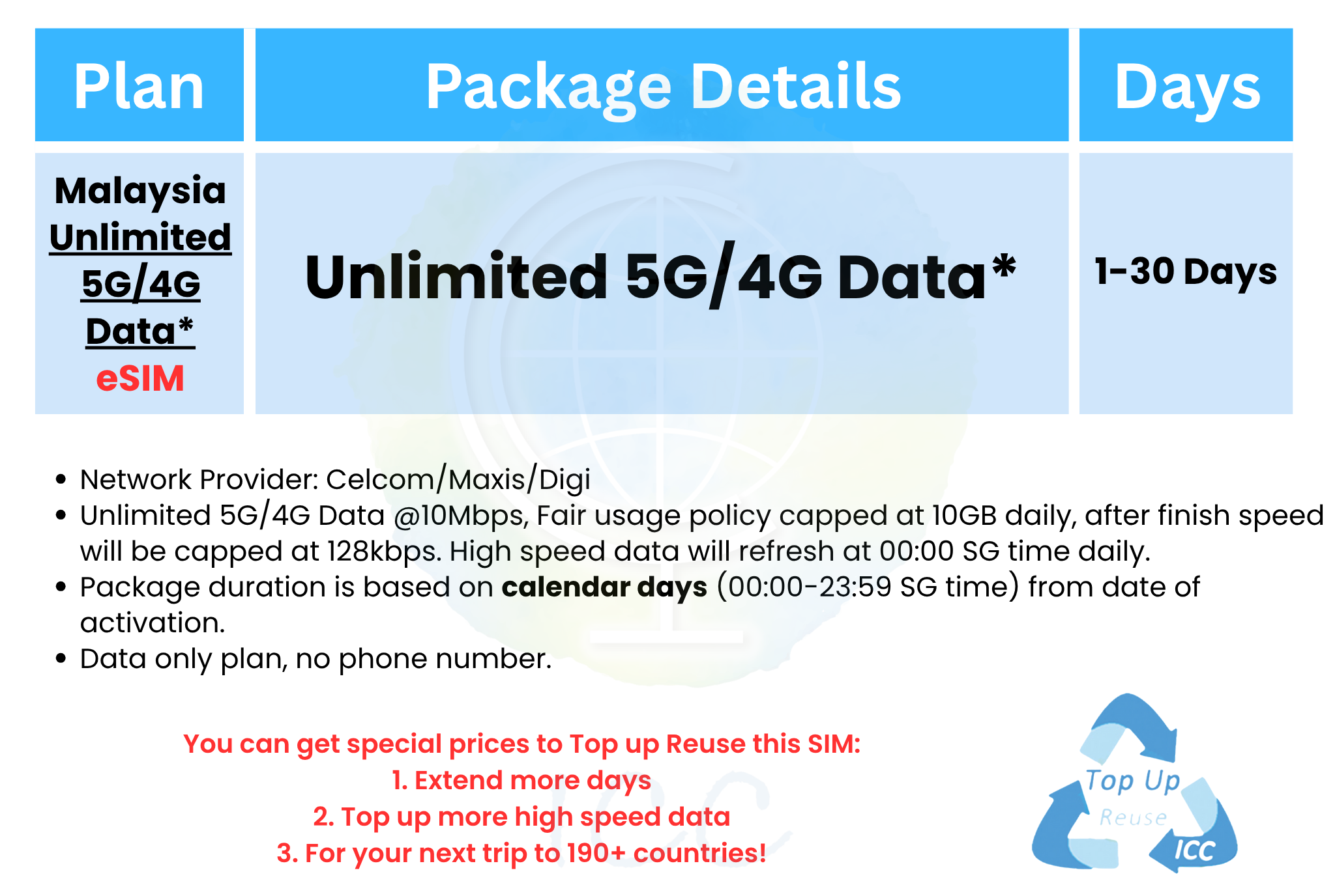 [ICC eSIM] Malaysia 1-30 Days eSIM |1-12GB High Speed|No Daily limit|Unlimited Data|eSIM ...