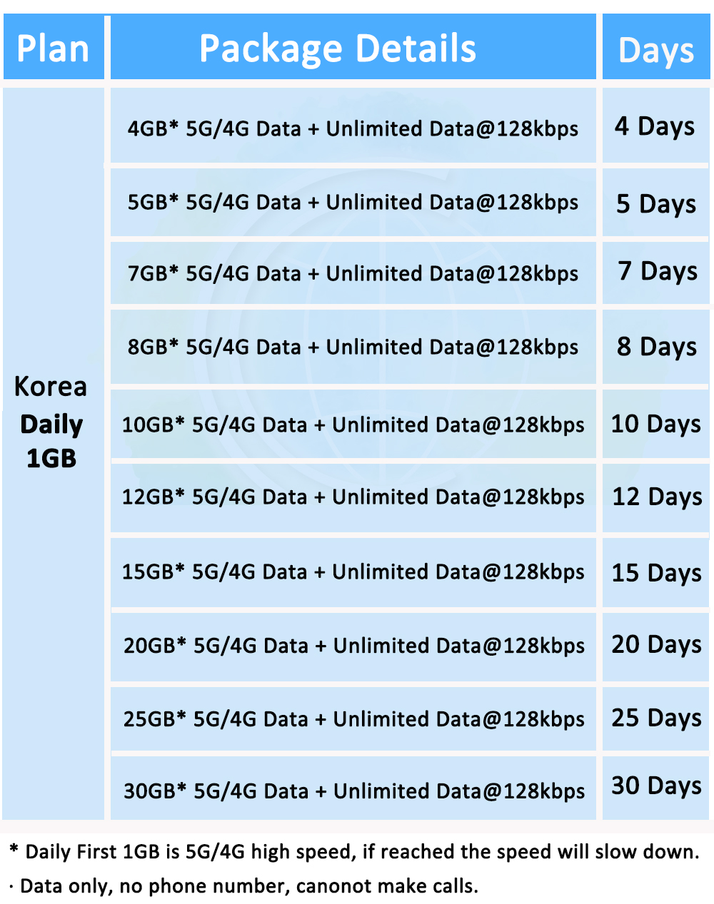 ICC_Korea Sim Card 4-30 Days Unlimited Data SIM(SK Telecom)/South Korea SIM card | Shopee Singapore