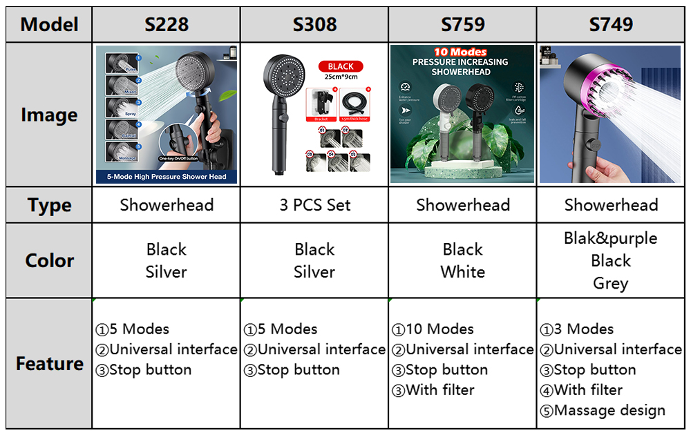 [SG Stock] Update High Pressure Shower Head Hose Set Water Saving ...