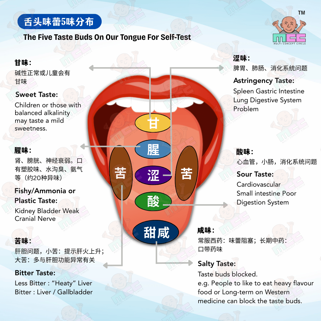 [MCC] LTS - 6 Taiwan Calcium Ion (S+) | Shopee Singapore