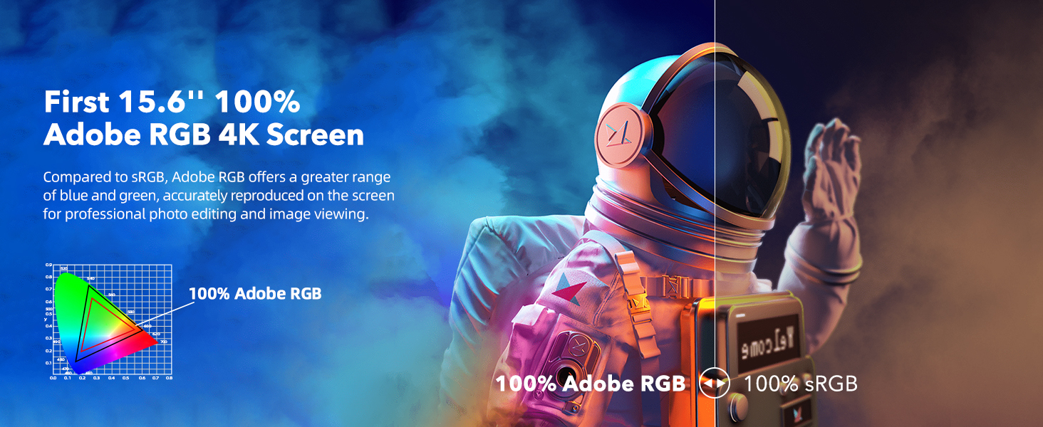 Zoomed-In Portable Monitor 14/15.6 inch 1080P 2K 4K USB-C HDMI Ultra ...