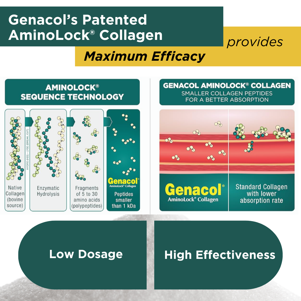 Genacol Gold Plus 150 caps Ultra Hydrolyzed Collagen Peptide Supplement ...