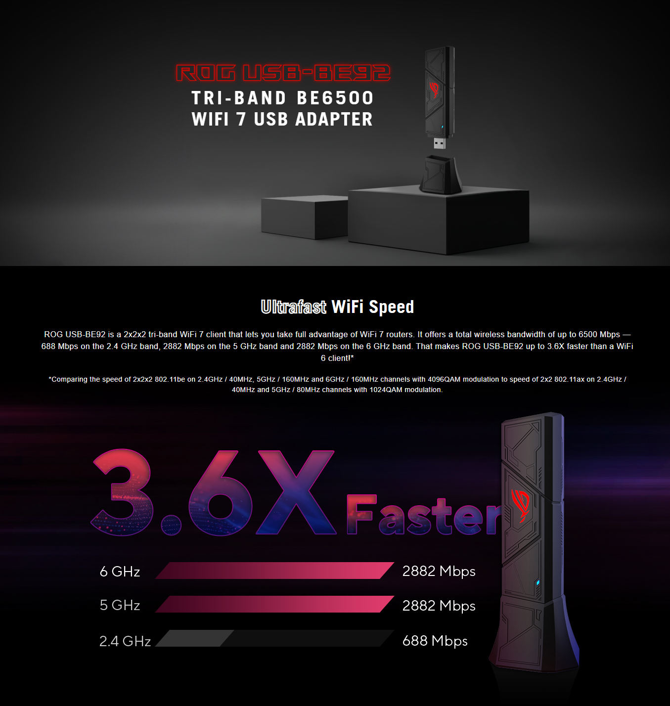 ROG USB-BE92 | BE6500 Tri-band WiFi 7 USB adapter, 6GHz band, support ...