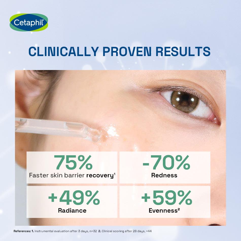 CETAPHIL Soothing & Comforting Cica Restoring Serum (Reduce Visible ...