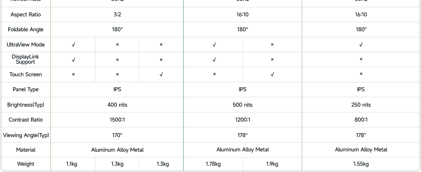 FlipGo Portable Dual Monitor Triple Laptop Screen Extender IPS QHD ...