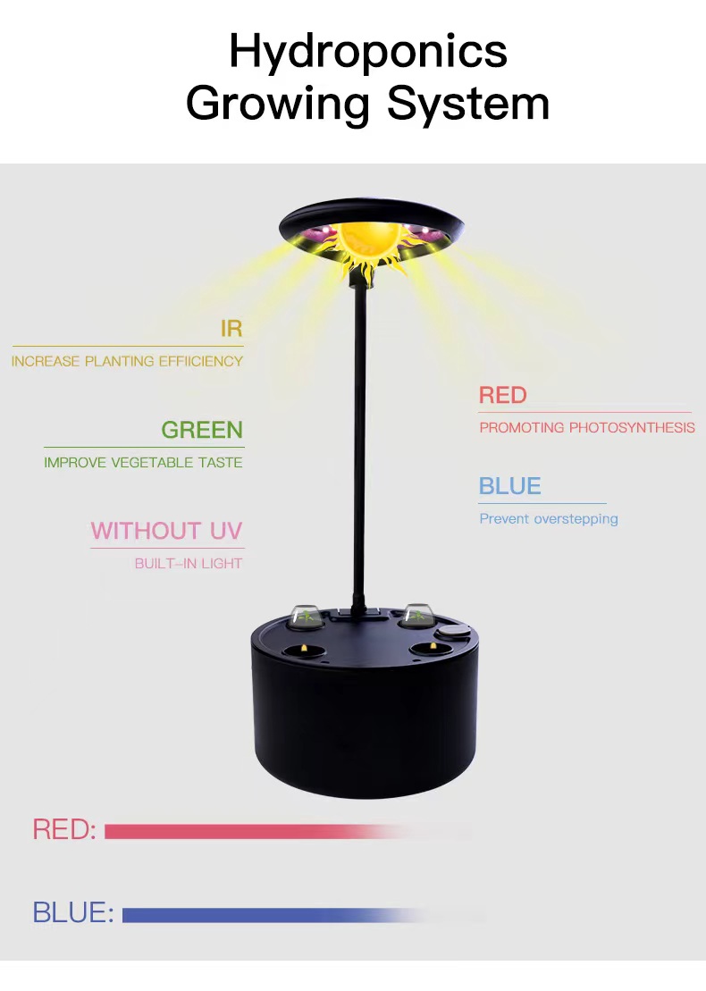 Intelligent Soilless Planter - home countertop gardening for hydroponic ...