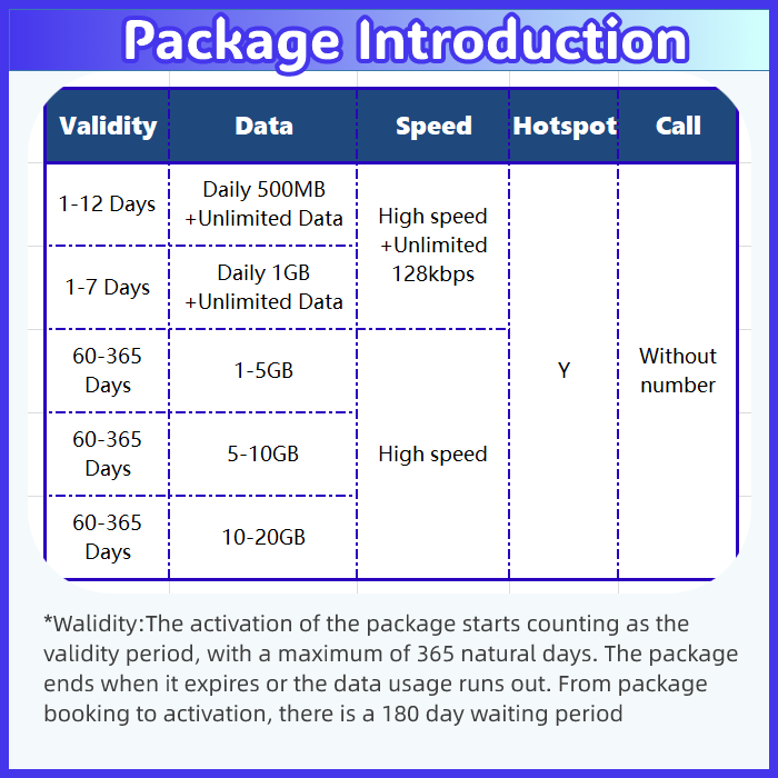 South Korea(SK) eSIM 4-15 Days Daily 500M-2G Unlimited Data Instant ...