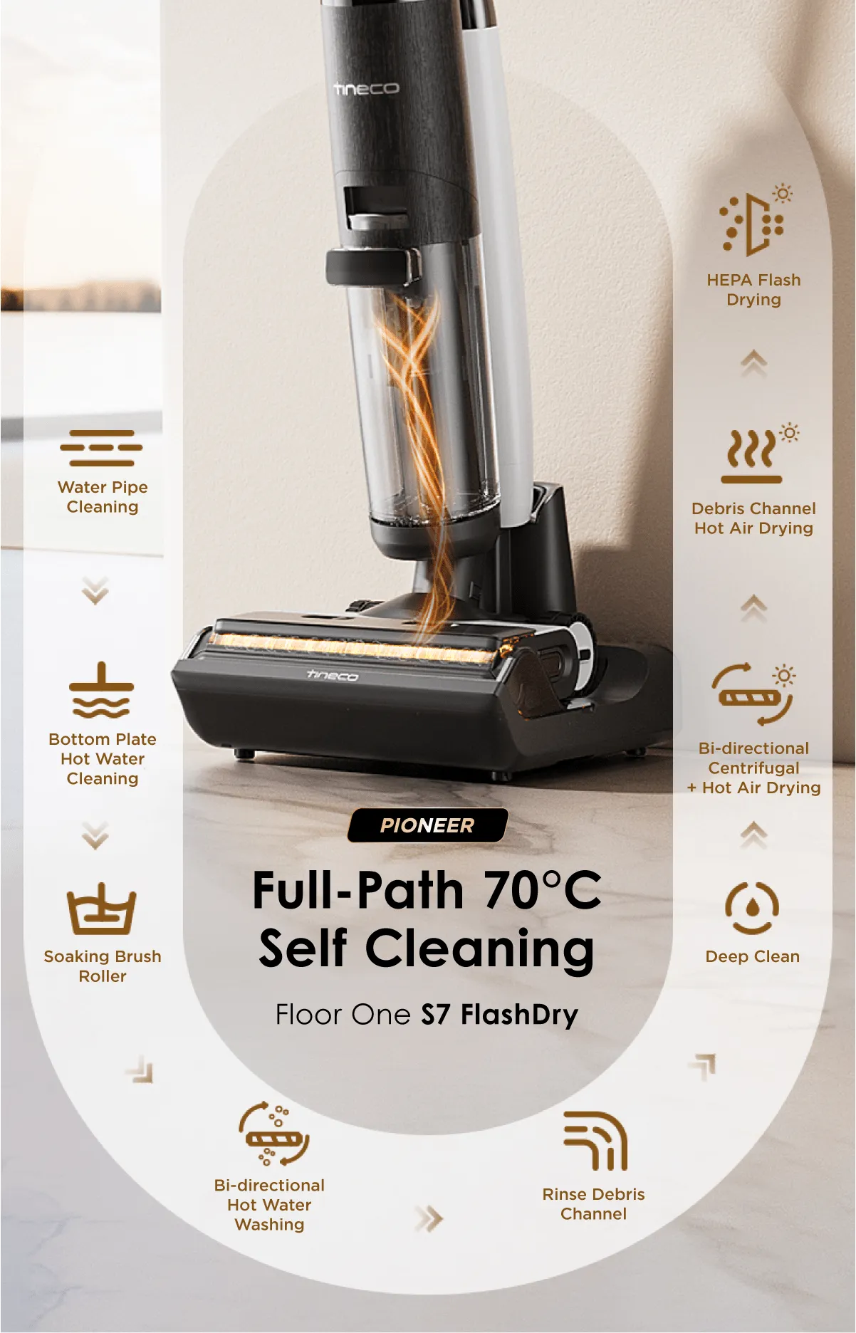 Tineco Floor One S7 FlashDry Smart Floor Washer Vacuum Cleaner | Shopee ...