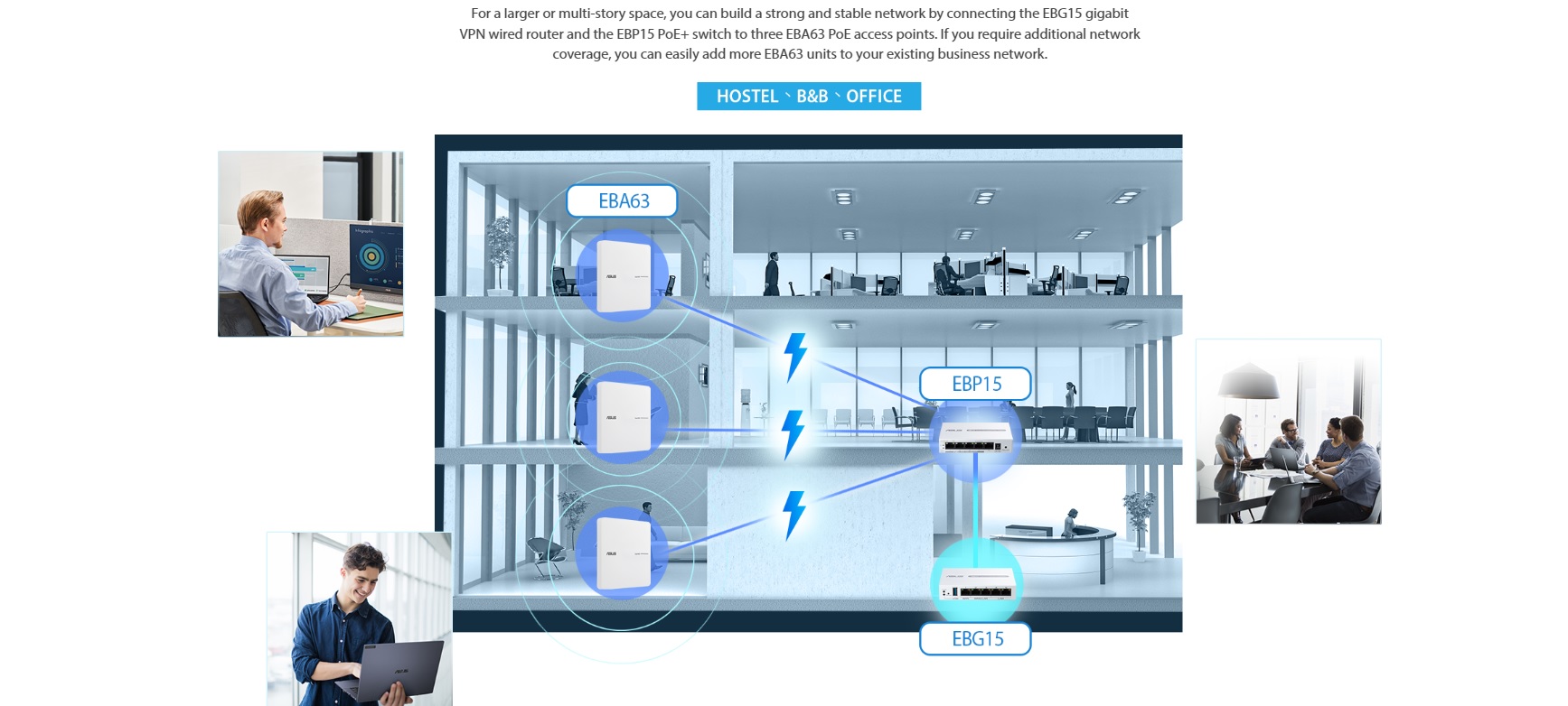 ASUS ExpertWiFi EBG15 Gigabit VPN wired router, Up to 3 WAN ethernet ...