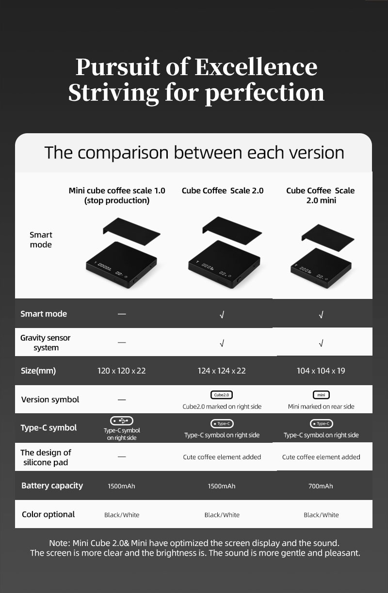 MHW-3BOMBER 2.0 Mini Cube Rechargtable coffee Digital Scale with Timer Black Mirror Basic ...