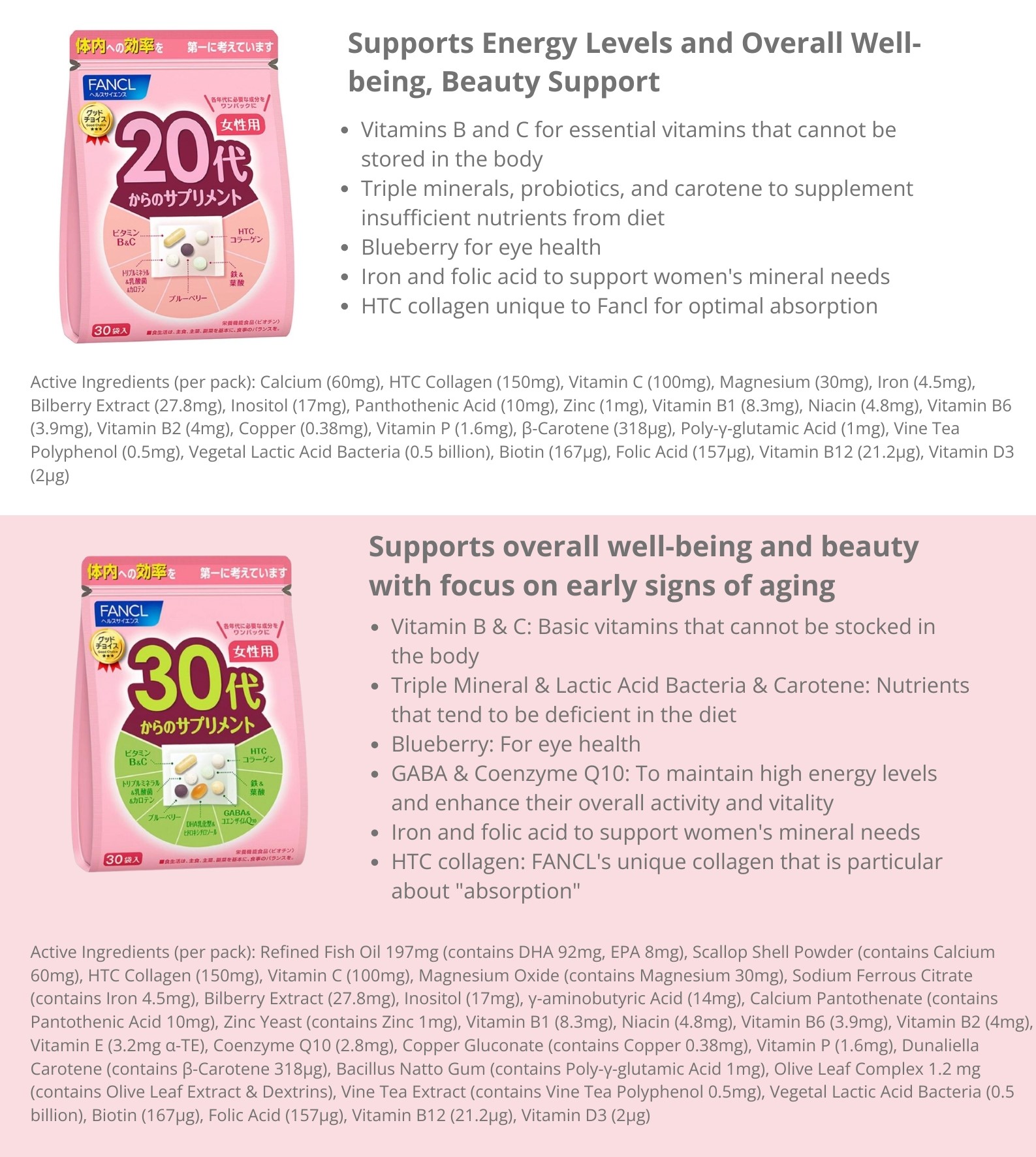 FANCL Age-Specific Health Supplements for Men & Women, 30 Sachets (2 ...