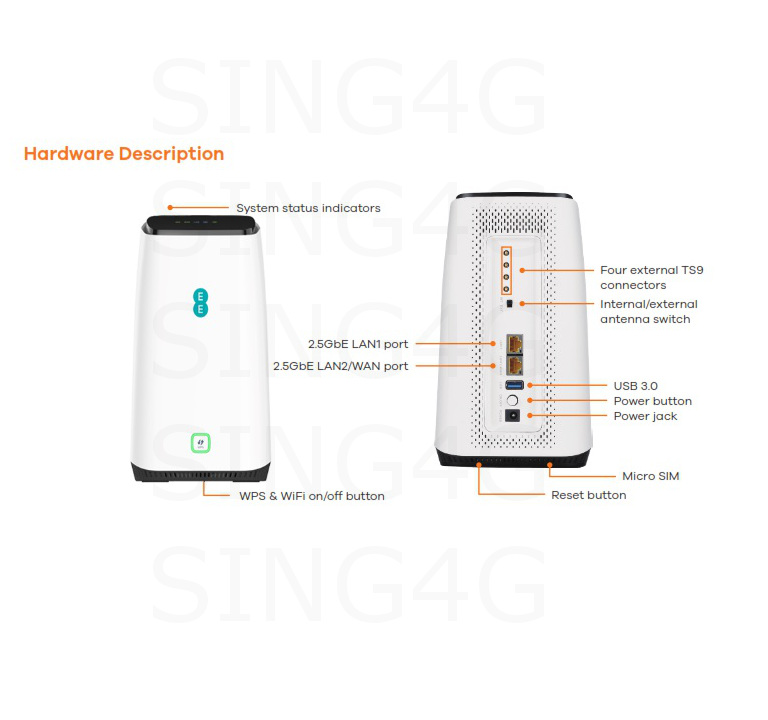 5G CPE UK Zyxel nr5103e 5GEE ROUTER 4.6Gbps AX3600 WiFi 6 4K/8K ...