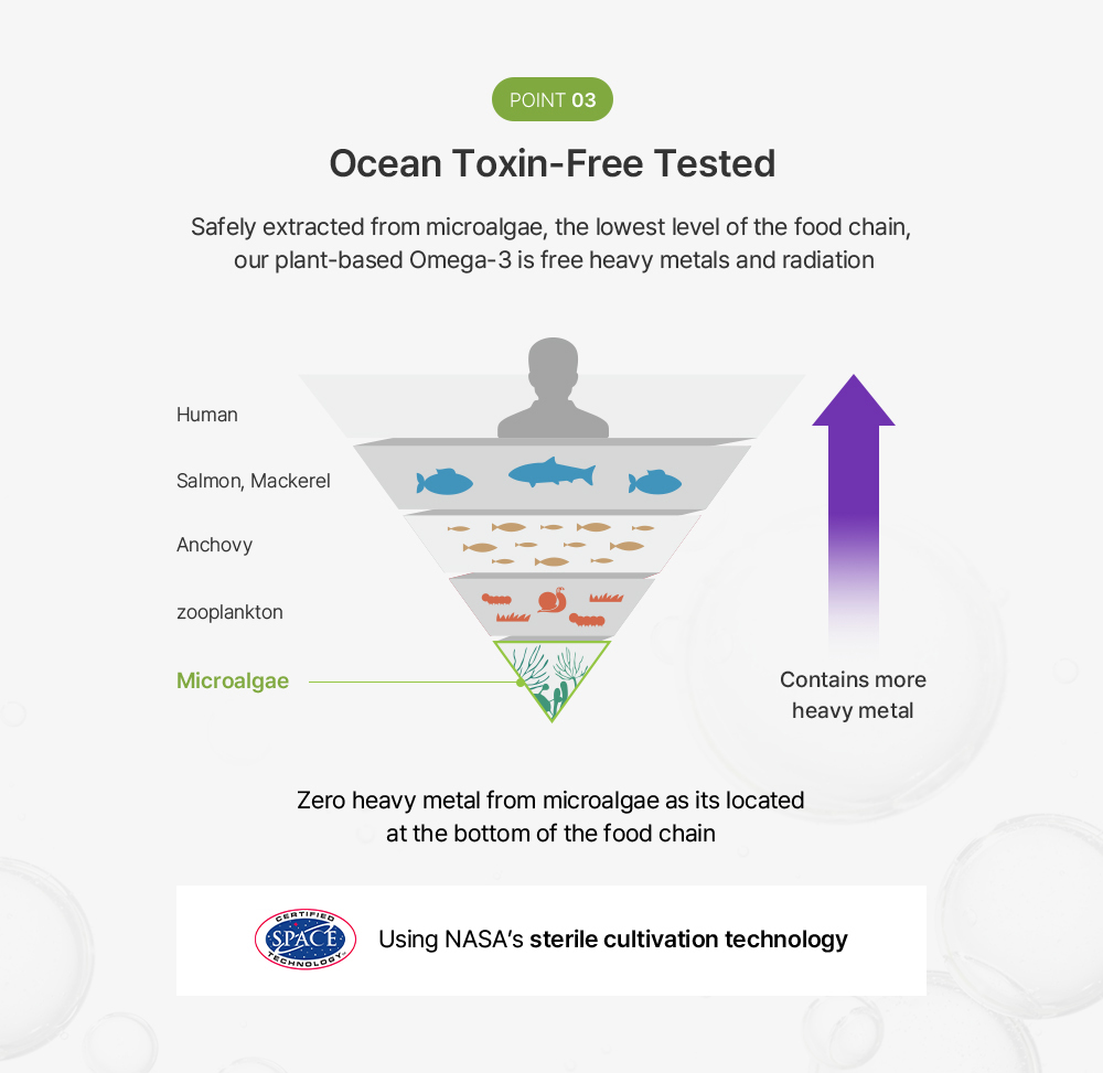 Denps TruPhyto-Omega 900 100% Plant-based Microalgae Omega-3, Less odor ...