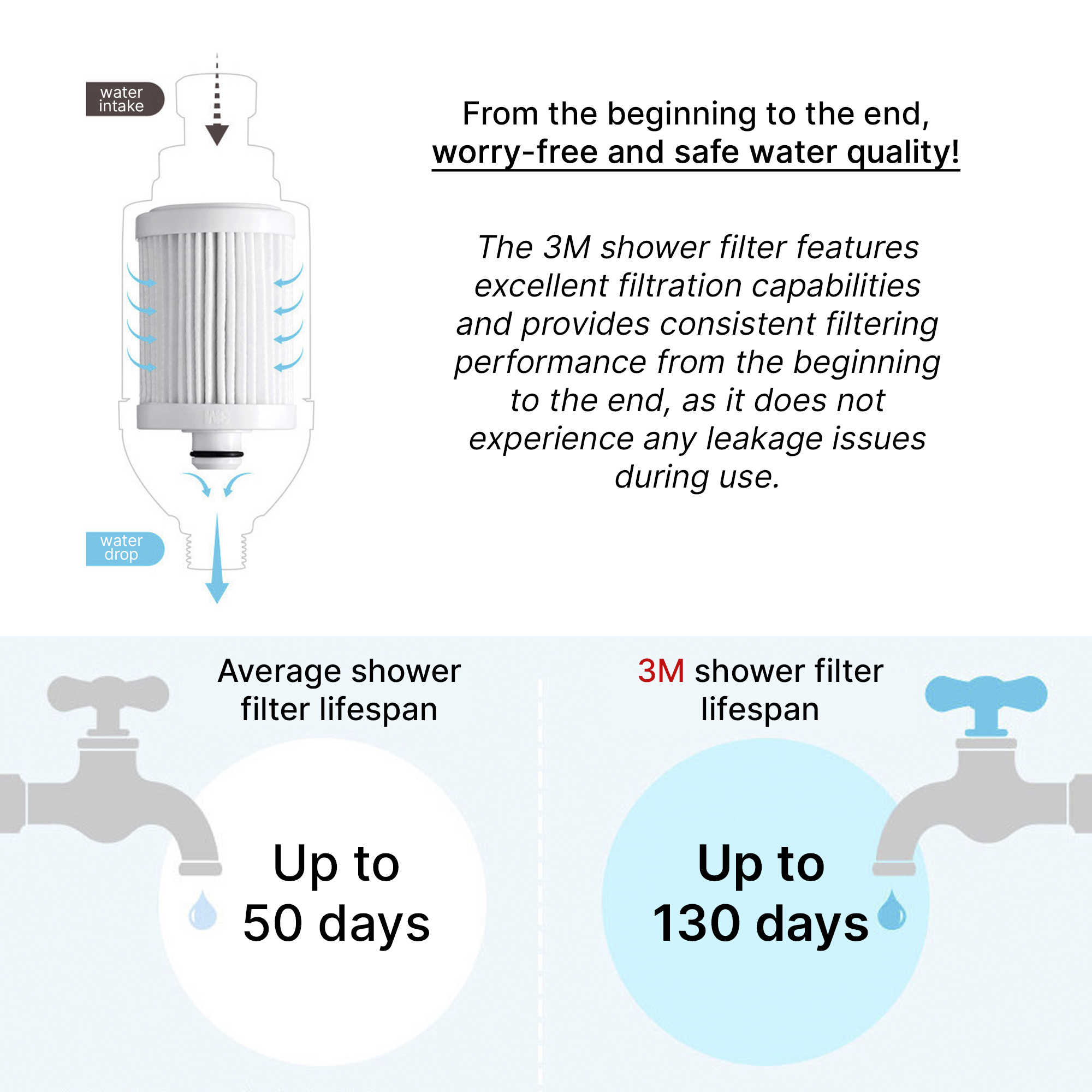 3M Shower Filter - Enhanced Shower Purity and Water Filtration ...
