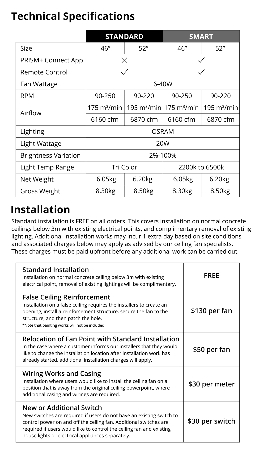 PRISM+ Oasis Ceiling Fan | 3 Blades | Integrated Dimmable Lights | 6 ...