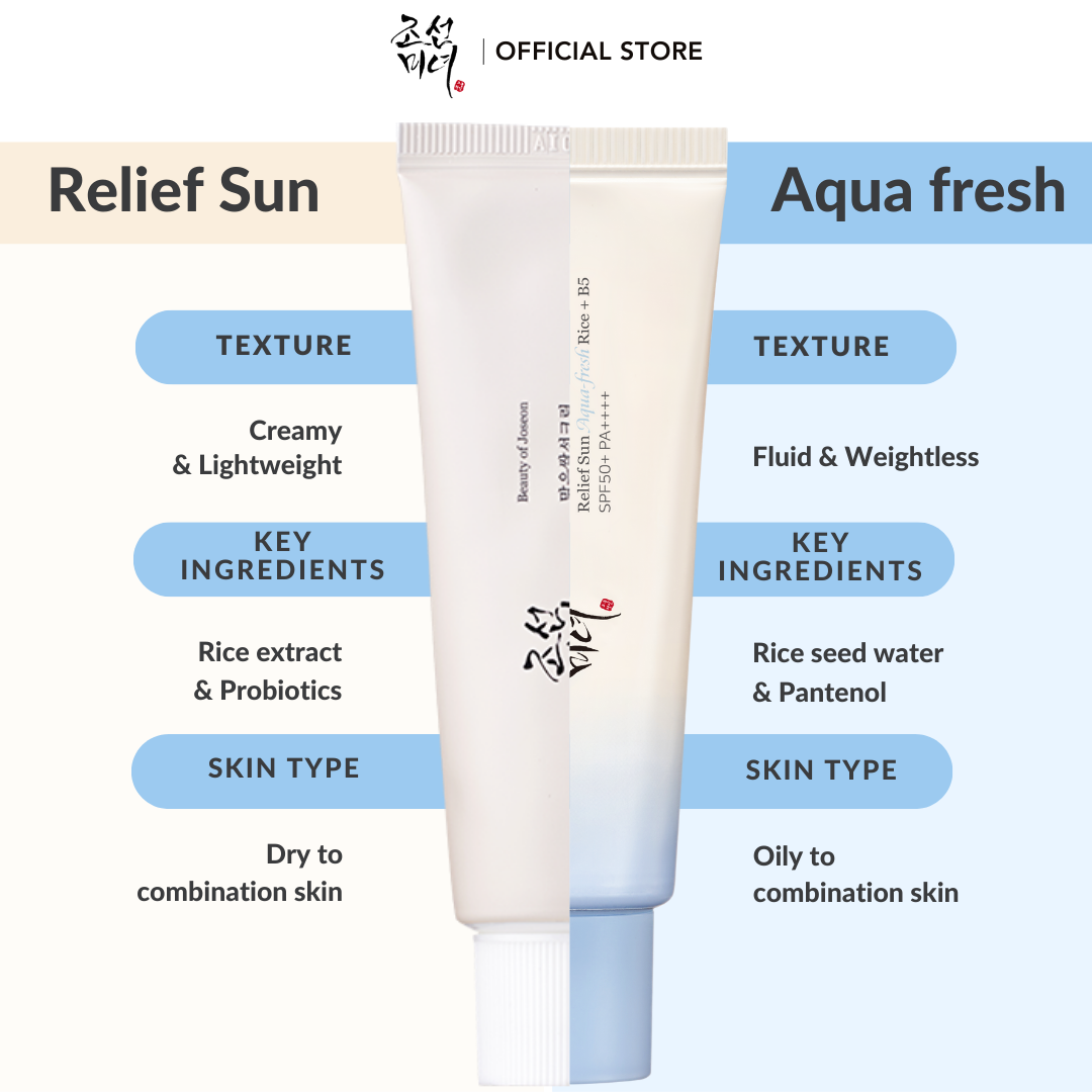 Beauty Of Joseon Relief Sun Aqua Fresh : Rice + Probiotics SPF50+ PA ...
