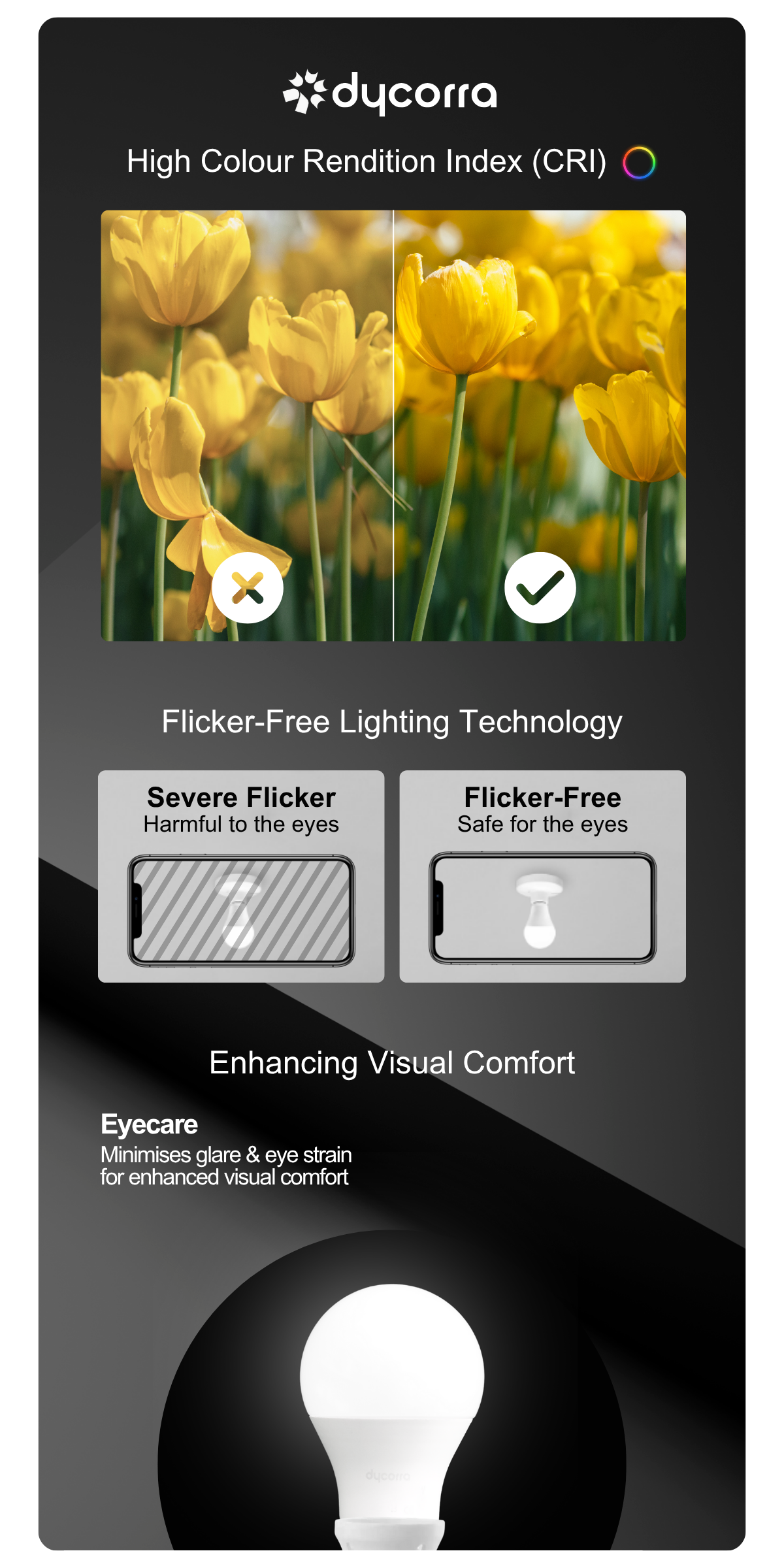 Dycorra LED PLC 2-Pin Bulb G24D 7W 9W 12W Warm 220V Bright Energy ...