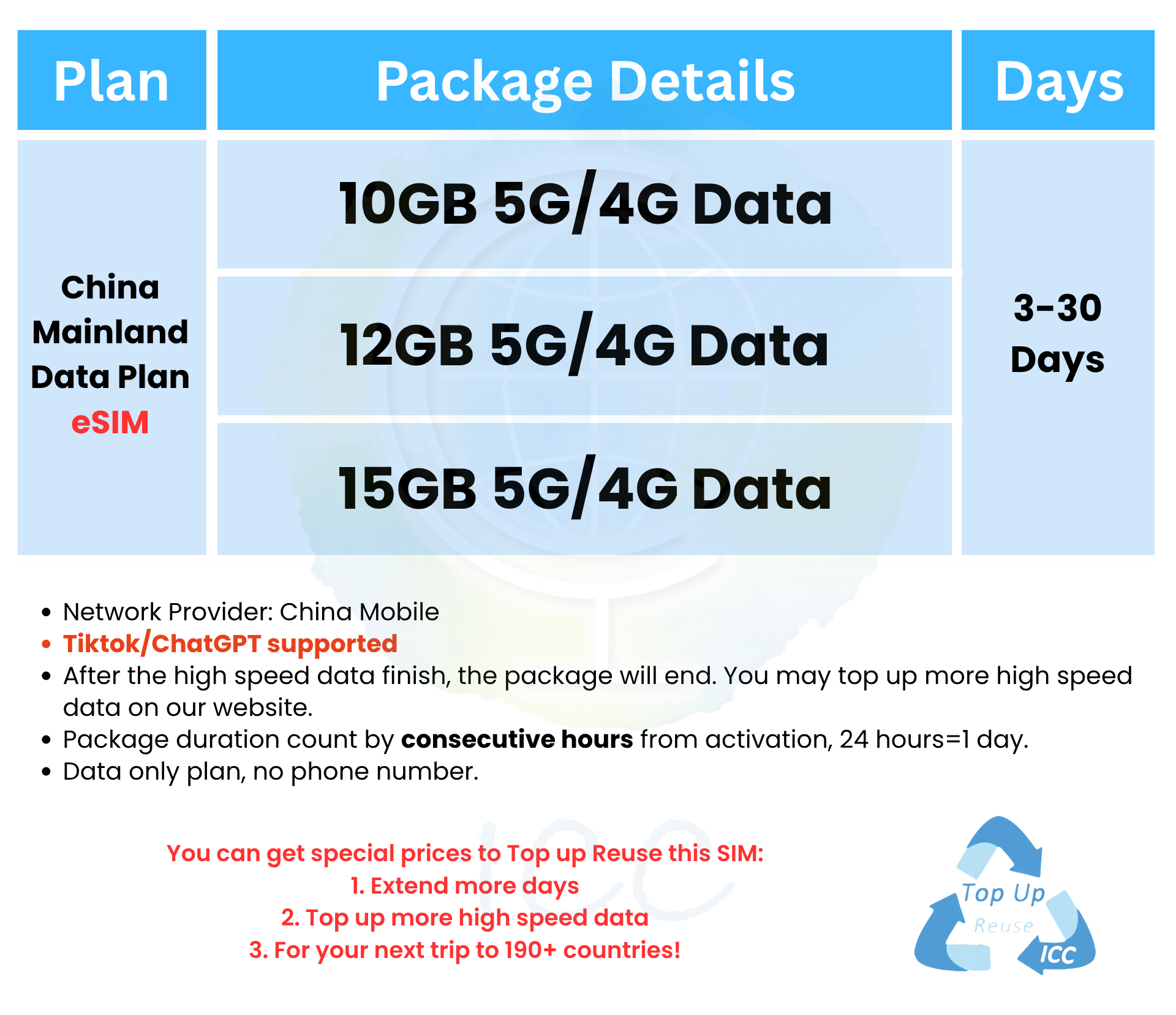 ICC eSIM_China Mainland 3-30 Days Unlimited Data (No Daily Limit ...