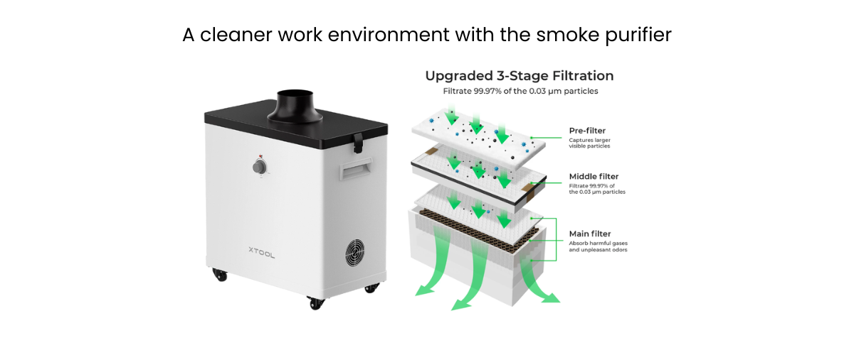 Makeblock xTool P2 Laser Cutter Education Bundle | STEM Education | Shopee Singapore