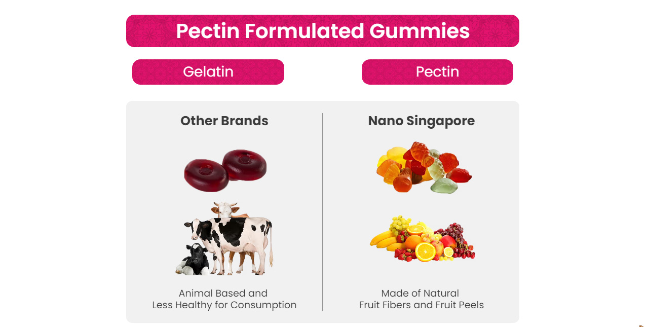 Collagen Gummies 200mg Jelly w/ Vitamin C E + Biotin + Zinc + Collagen ...