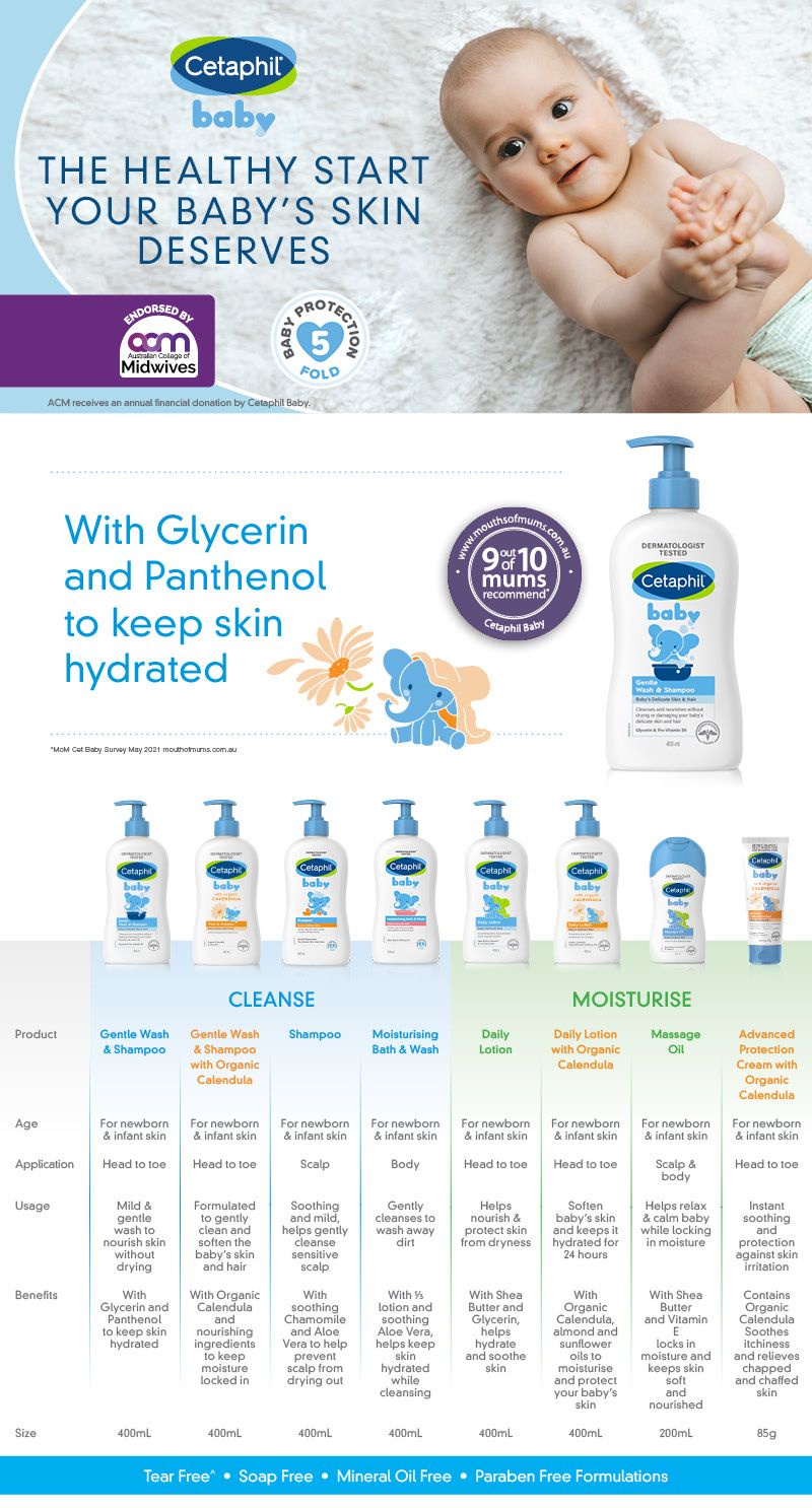 [Bundle of 3] Cetaphil Baby Gentle Wash and Shampoo with Shea Butter ...