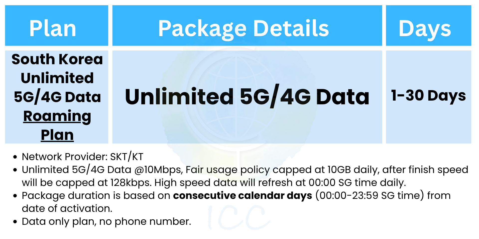 ICC_Korea Sim Card 3-30 Days Unlimited Data SIM(SK Telecom)/South Korea ...