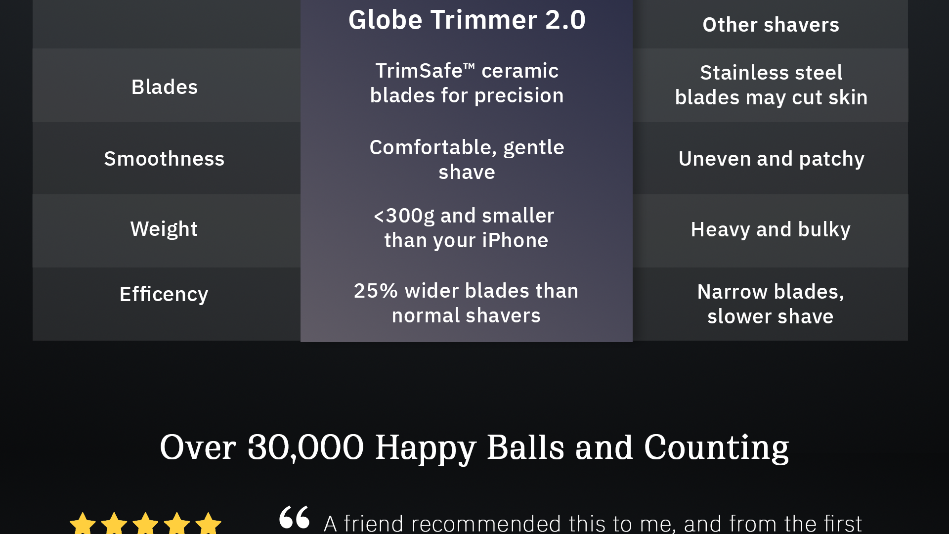 BOVEM Globe Trimmer 2.0: Waterproof Below-The-Waist Trimmer for Body ...