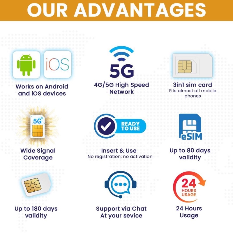 SOUTH KOREA 5G SIM CARD Unlimited DATA 1-30 DAYS Daily 500mb/1GB/5GB/10GB/20GB UNLIMITED ...