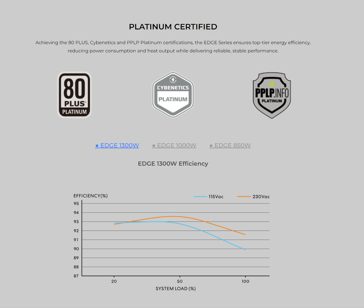 Lian Li Edge 1300 / 1000 / 850 Power supply - Black / White Platinum ...