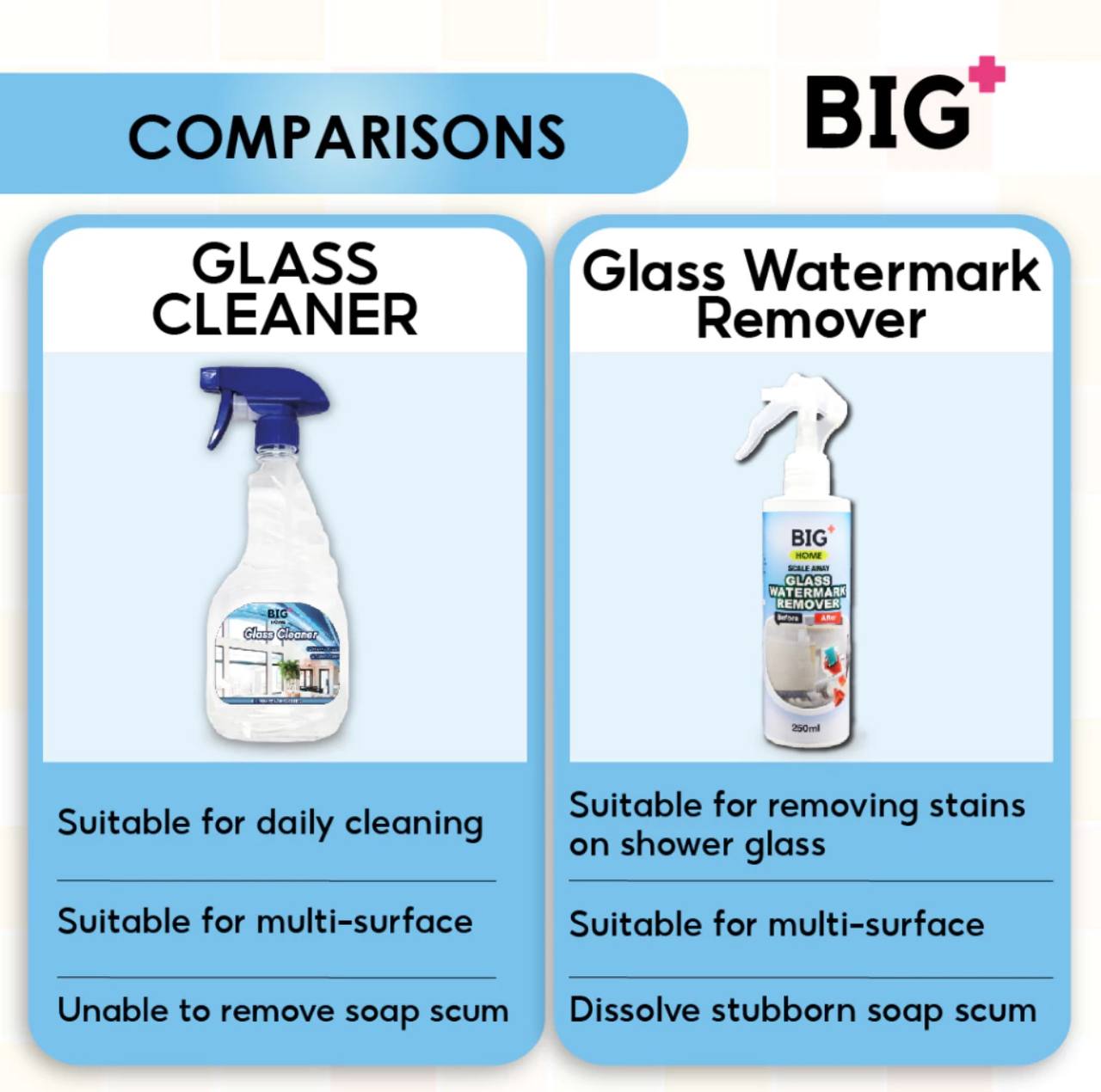 BIG+ Scale Away Glass Watermark Remover 250ml Home Bathroom Toilet Bowl ...