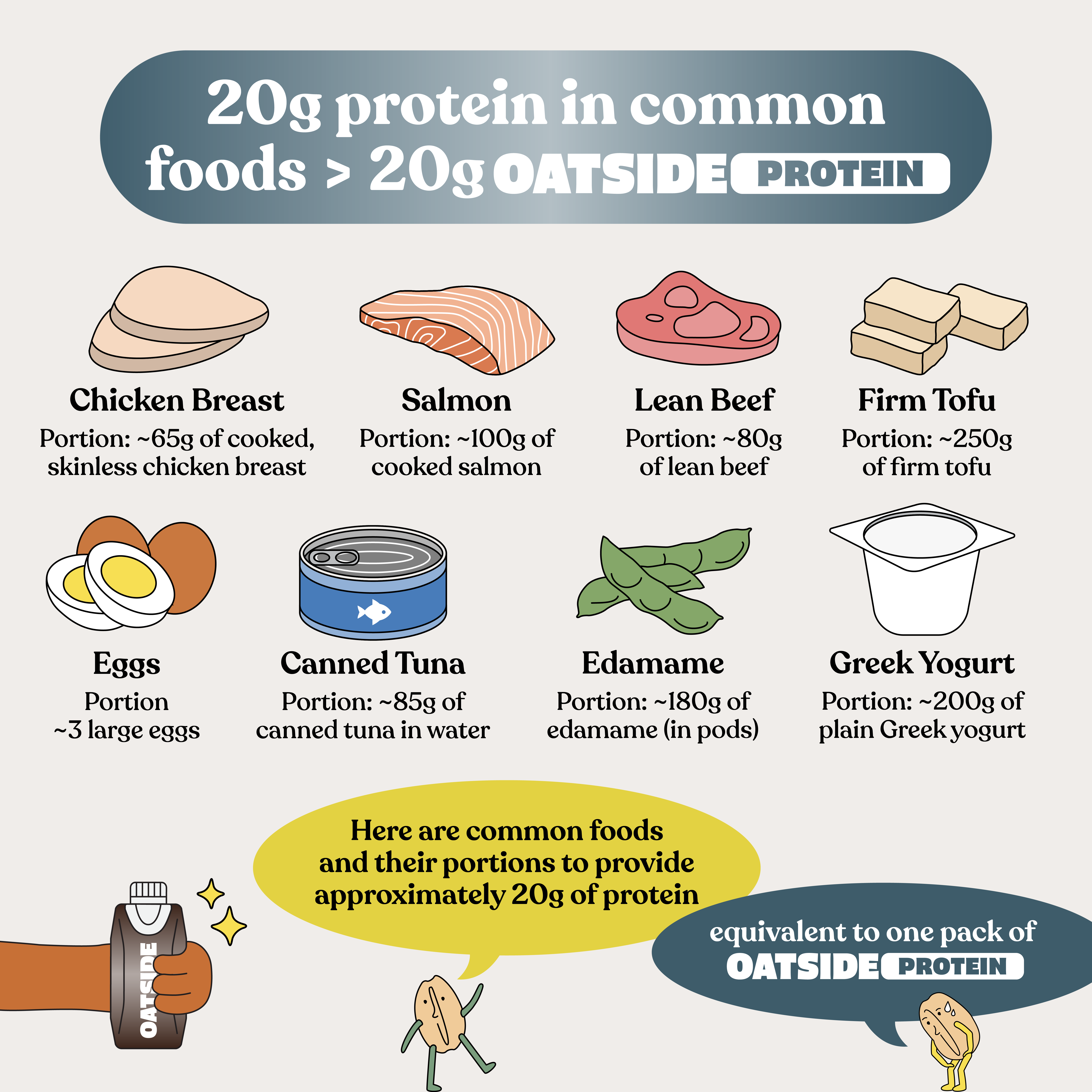 OATSIDE Protein Chocolate Oat Milk 250ml x 24 [1 Case]- 20g Protein ...